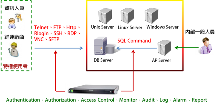 CPS Ultimate Auditor 整合式安控稽核系統 | CipherTech 亞利安科技 | 專業資安代理商