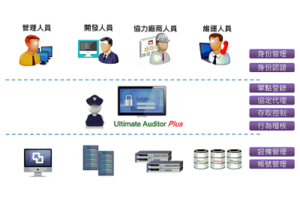 CPS Ultimate Auditor Plus 新一代維運稽核與風險控制系統 | 專業資安代理商 - CipherTech 亞利安科技