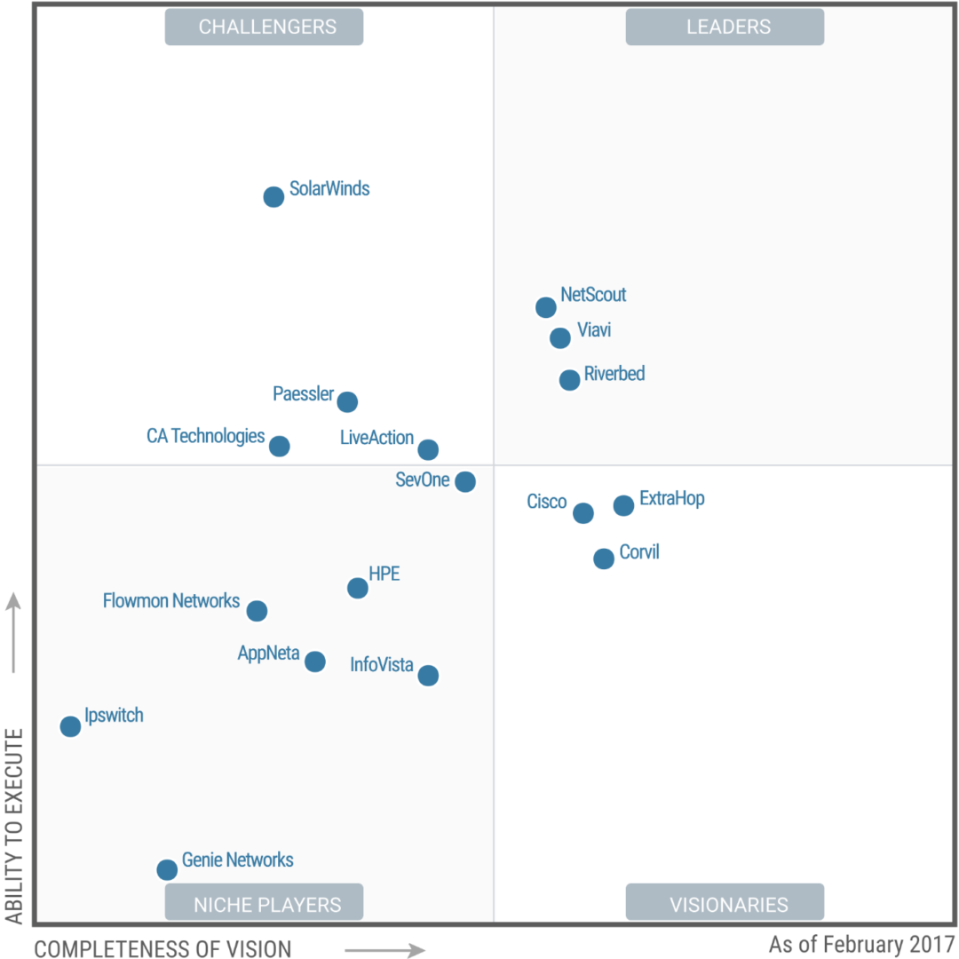 Netscout 在 2017 Gartner NPMD Report 獲選為市場領導者 | 專業資安代理商 - CipherTech 亞利安科技
