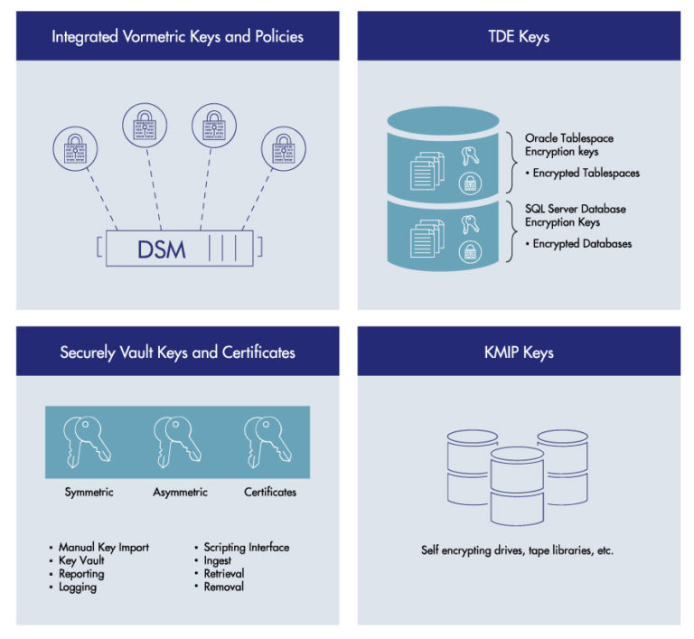 Thales Vormetric 金鑰管理平台 | 專業資安代理商 - CipherTech 亞利安科技