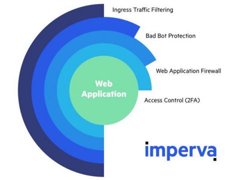進階的Imperva BOT Protection輕鬆銜接您的雲應用平臺 | 專業資安代理商 - CipherTech 亞利安科技