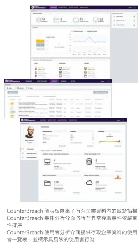 Imperva 資料庫AI智能防護 Data Risk Analytics | 專業資安代理商 - CipherTech 亞利安科技