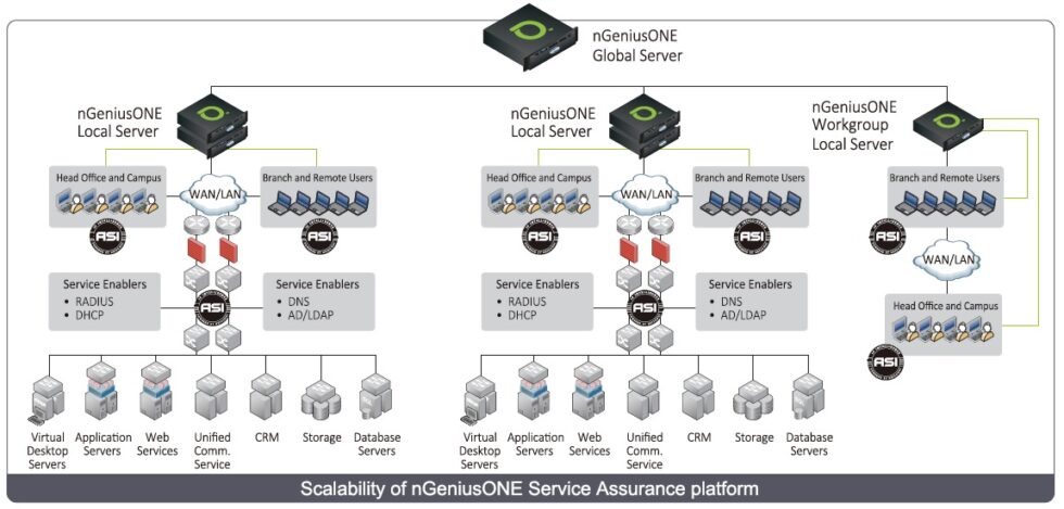 Netscout 網路與應用程式服務保障管理平台 | CipherTech 亞利安科技 | 專業資安代理商