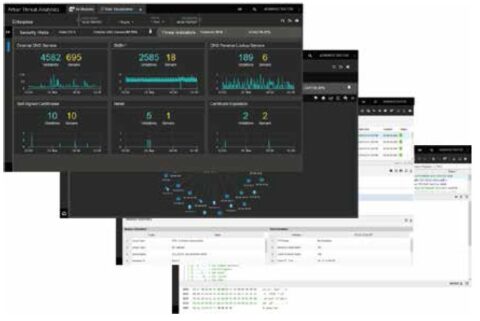 Netscout ATA 威脅分析管理系統 | CipherTech 亞利安科技 | 專業資安代理商