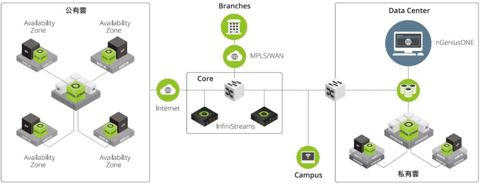 Netscout vSREAM混合雲應用分析探測器 - CipherTech 亞利安科技