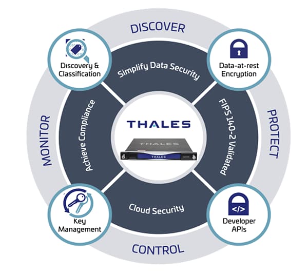 Thales CipherTrust Manager | 專業資安代理商 - CipherTech 亞利安科技