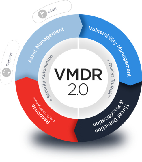 Qualys VMDR 全方位弱點管理、檢測和回應 - CipherTech 亞利安科技 - 全球資安領導品牌代理商