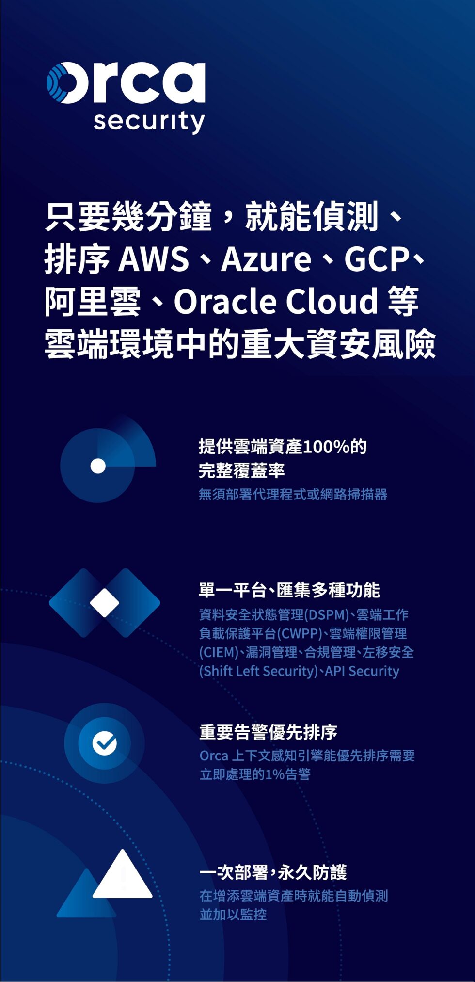 Orca 雲端原生應用程式防護平台(CNAPP) - CipherTech 亞利安科技 - 全球資安領導品牌代理商