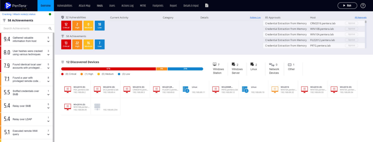 PENTERA ASV 自動安全驗證平台 | 專業資安代理商 - CipherTech 亞利安科技