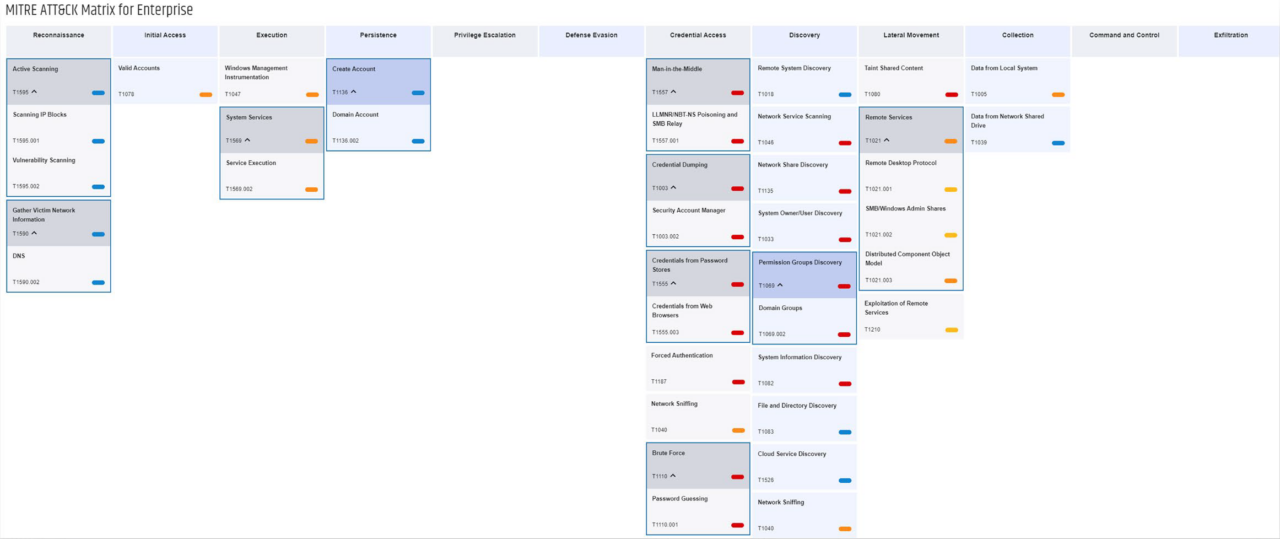 PENTERA ASV 自動安全驗證平台 | CipherTech 亞利安科技