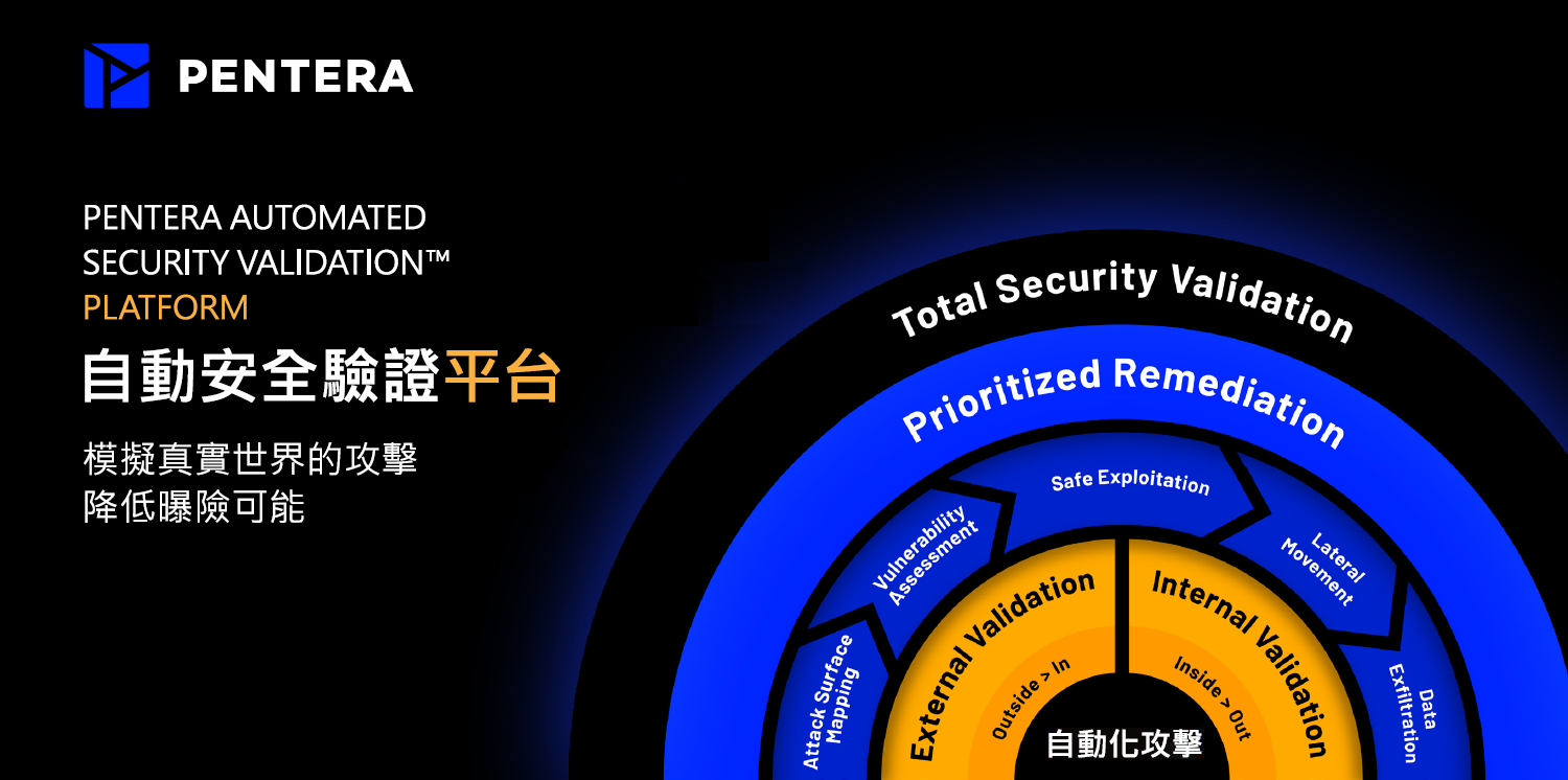 PENTERA ASV 自動安全驗證平台 | CipherTech 亞利安科技