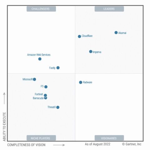 Imperva WAF 網頁應用程式防火牆 | 專業資安代理商 - CipherTech 亞利安科技