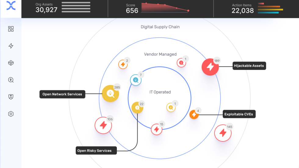 IONIX External Attack Surface Management 外部攻擊面管理 | CipherTech 亞利安科技