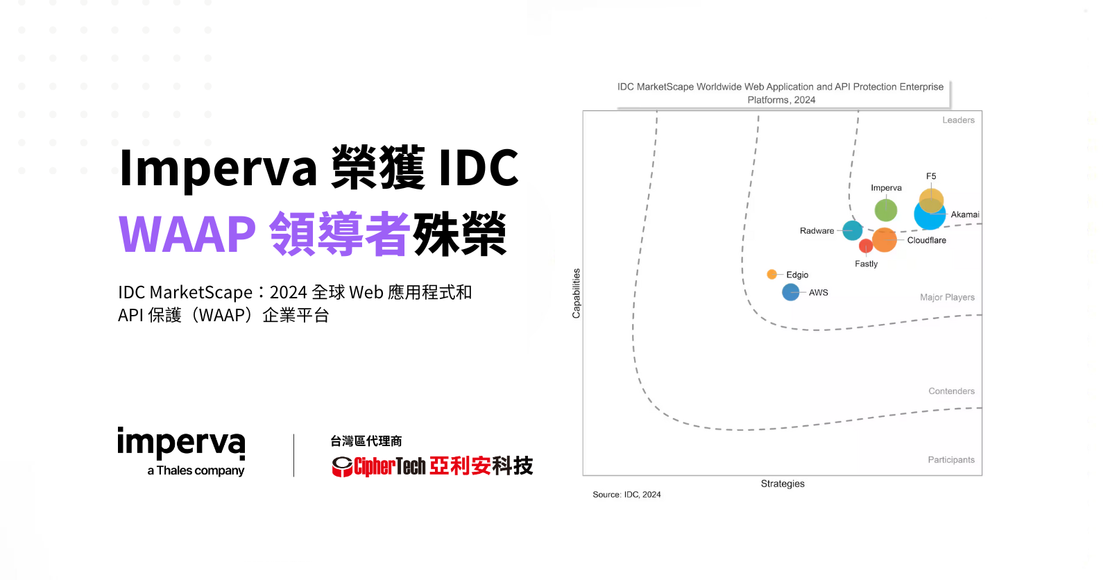 Imperva 榮獲 2024 IDC MarketScape WAAP 領導者殊榮 | 專業資安代理商 - CipherTech 亞利安科技